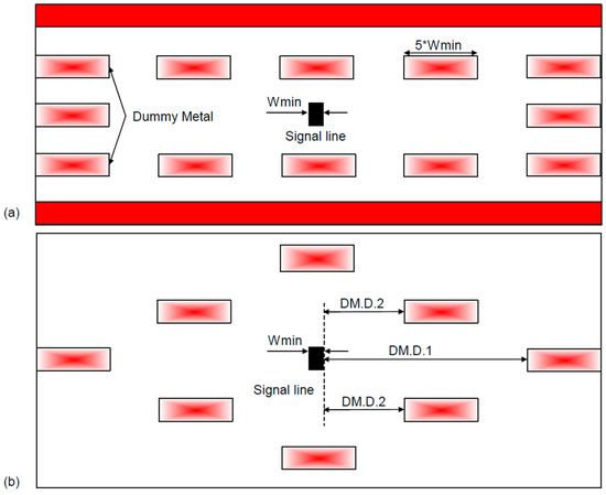 Cmp Results Layout