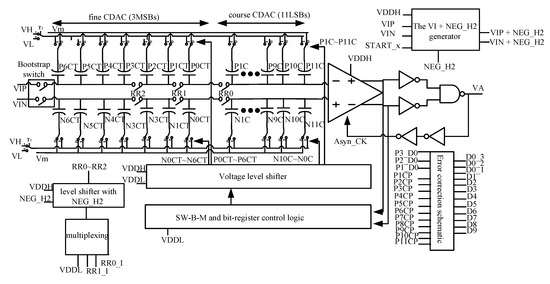 An Innovative Successive Approximation Register Analog-to-Digital ...
