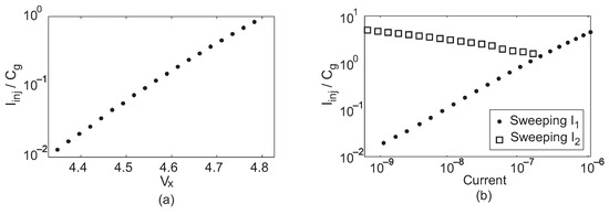 Continuous-Time Programming of Floating-Gate Transistors for Nonvolatile Analog Memory Arrays