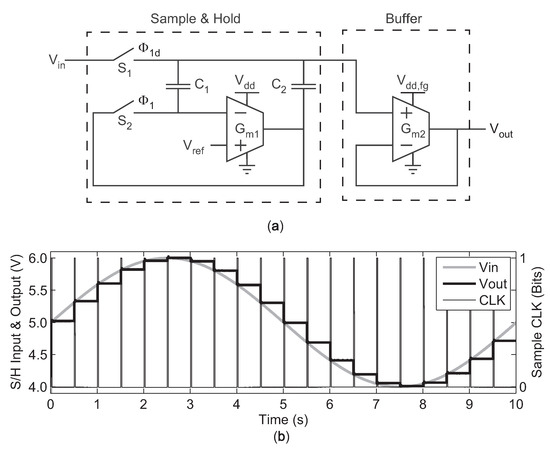 Continuous-Time Programming of Floating-Gate Transistors for ...