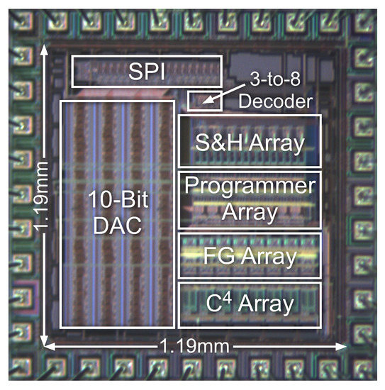 Continuous Time Programming Of Floating Gate Transistors For Nonvolatile Analog Memory Arrays