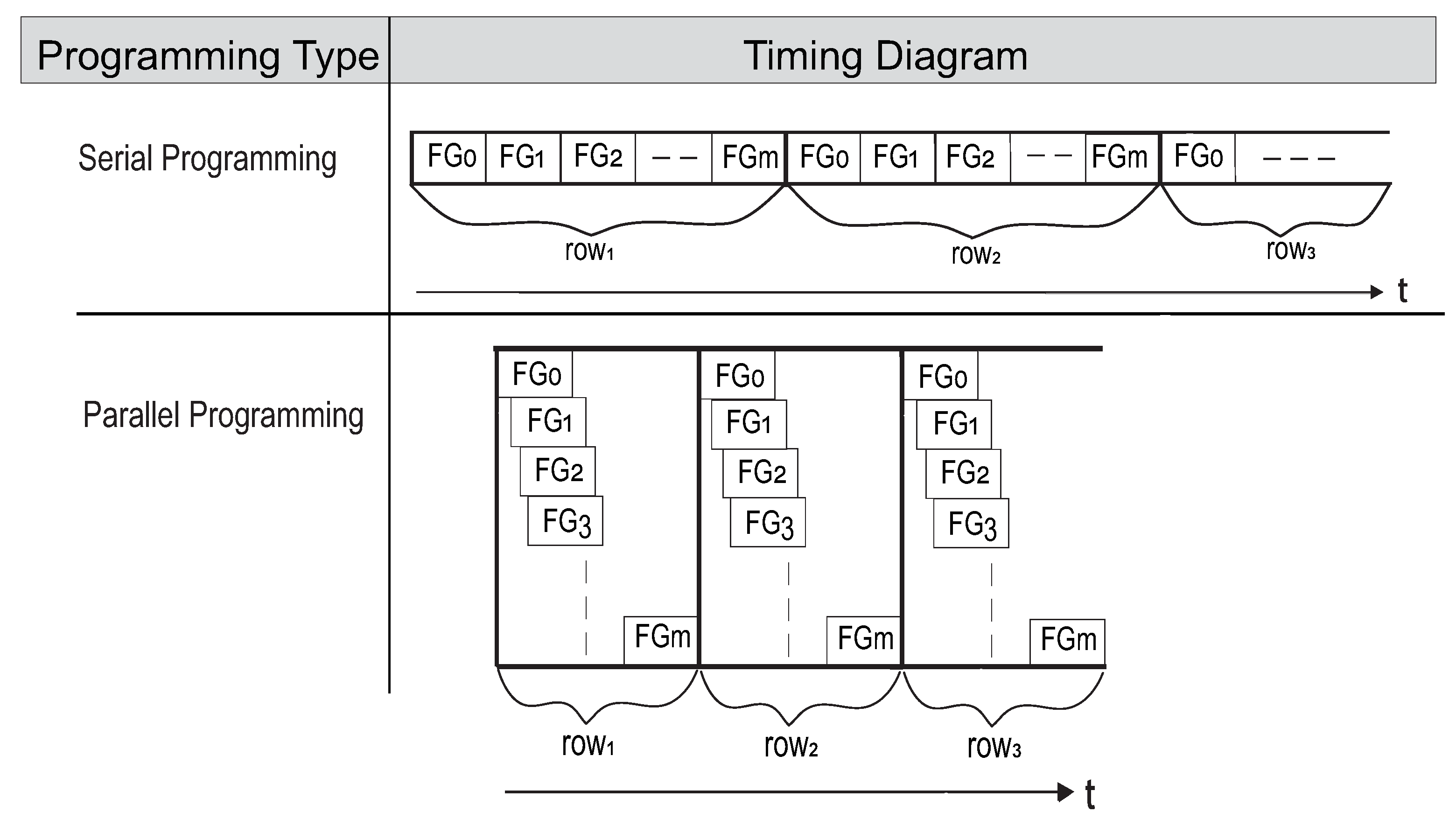 Continuous-Time Programming of Floating-Gate Transistors for Nonvolatile Analog Memory Arrays