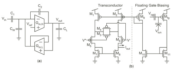 Continuous Time Programming Of Floating Gate Transistors For Nonvolatile Analog Memory Arrays