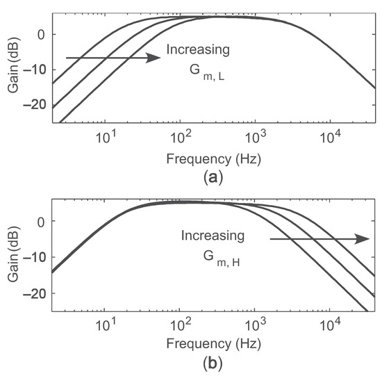 Continuous-Time Programming of Floating-Gate Transistors for ...