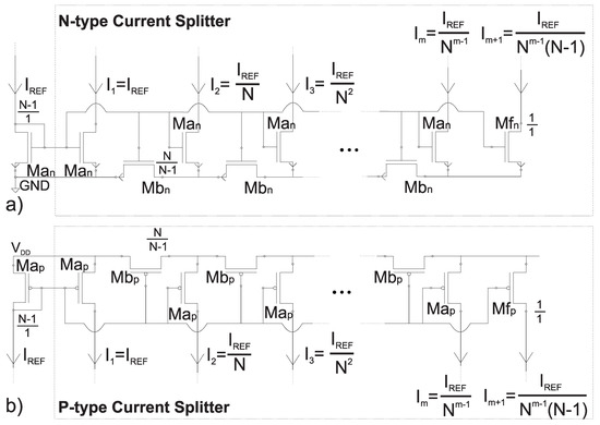 Design of an Ultra-Low Voltage Bias Current Generator Highly Immune to ...
