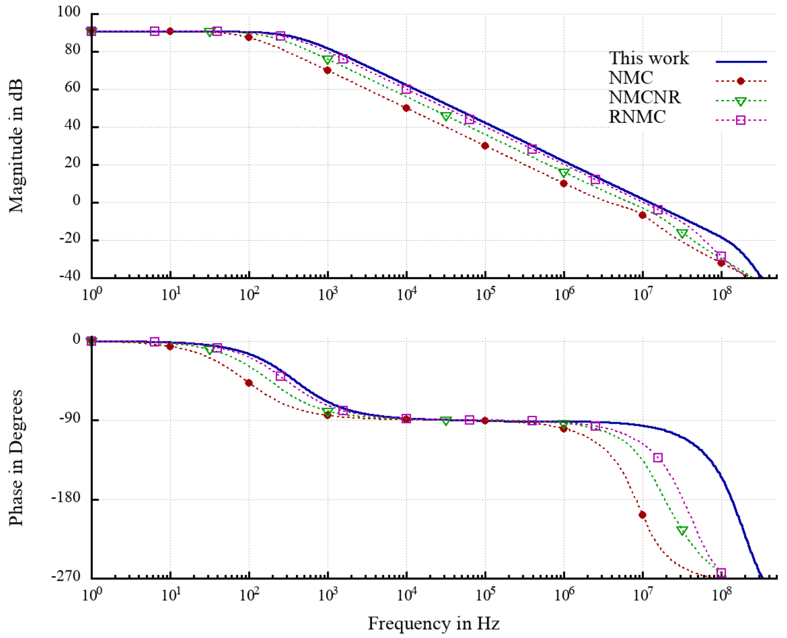 Improved Frequency Compensation Technique for Three-Stage Amplifiers