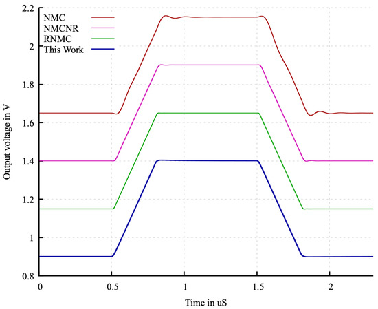 Improved Frequency Compensation Technique for Three-Stage Amplifiers