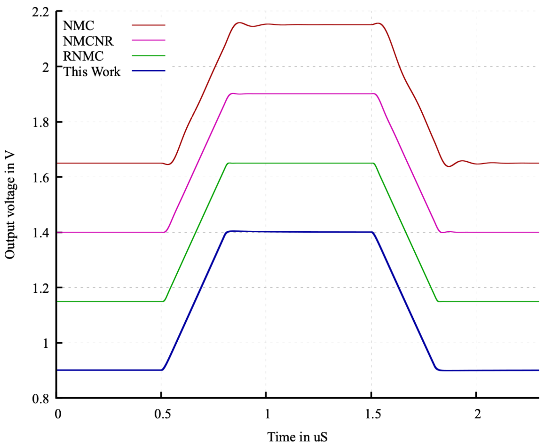 Improved Frequency Compensation Technique for Three-Stage Amplifiers