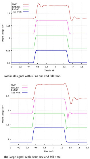 Improved Frequency Compensation Technique for Three-Stage Amplifiers