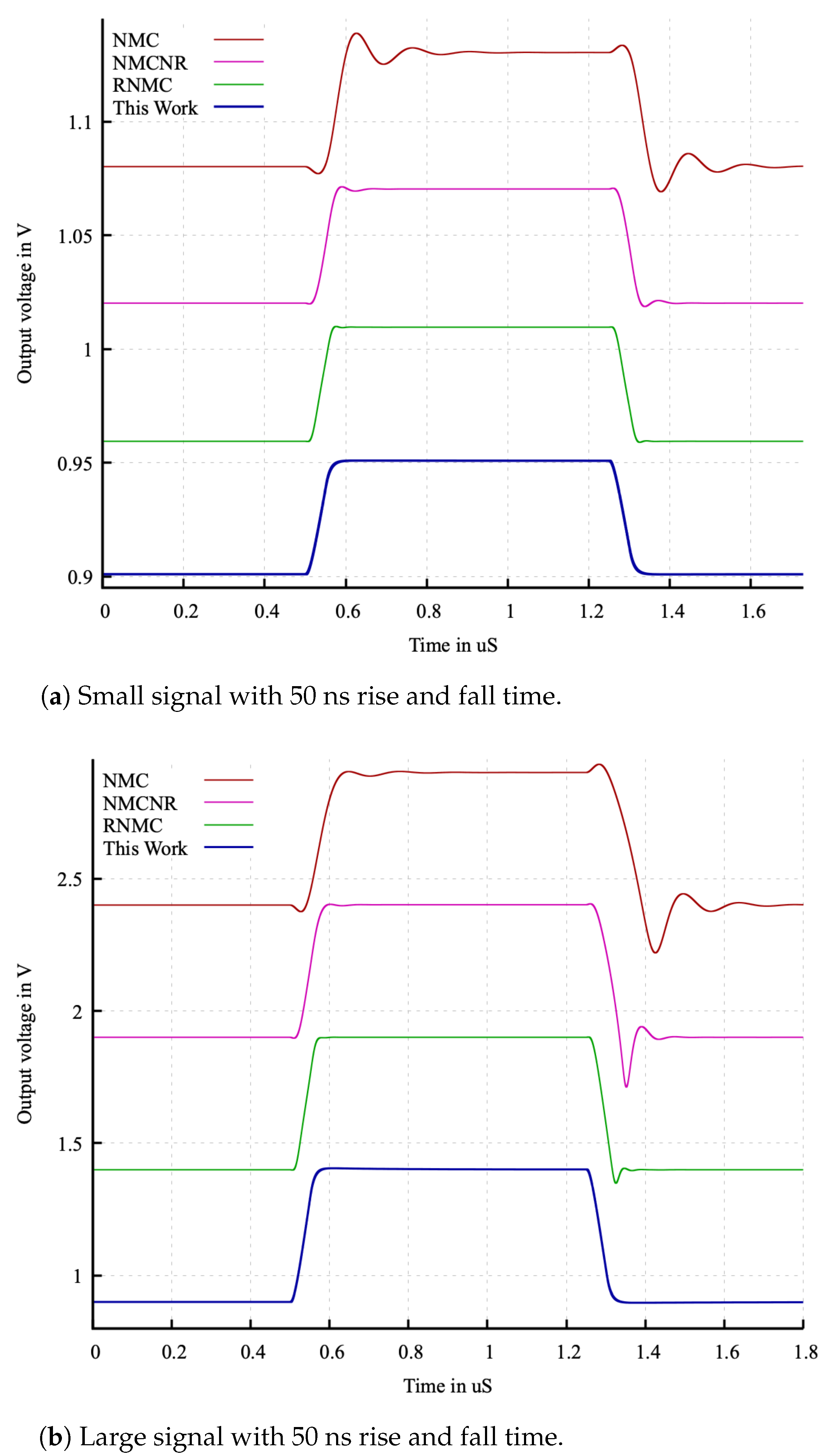 Improved Frequency Compensation Technique for Three-Stage Amplifiers