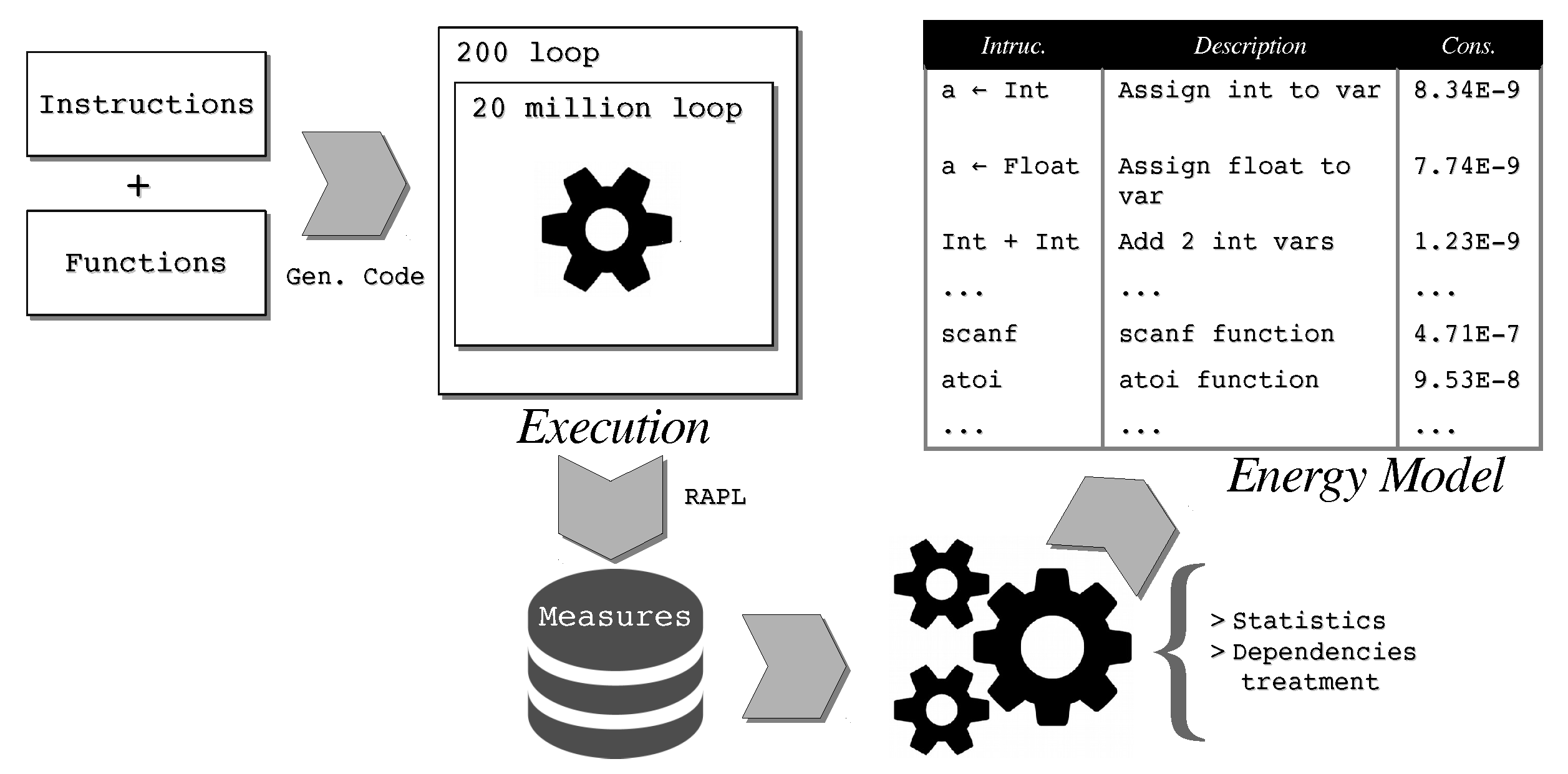 JLPEA | Free Full-Text | Statically Analyzing the Energy Efficiency of ...