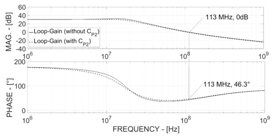 A 28 nm CMOS 100 MHz 67 dB-Dynamic-Range 968 µW Flipped-Source-Follower ...