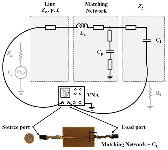 Internet of Things: A Review on Theory Based Impedance Matching ...