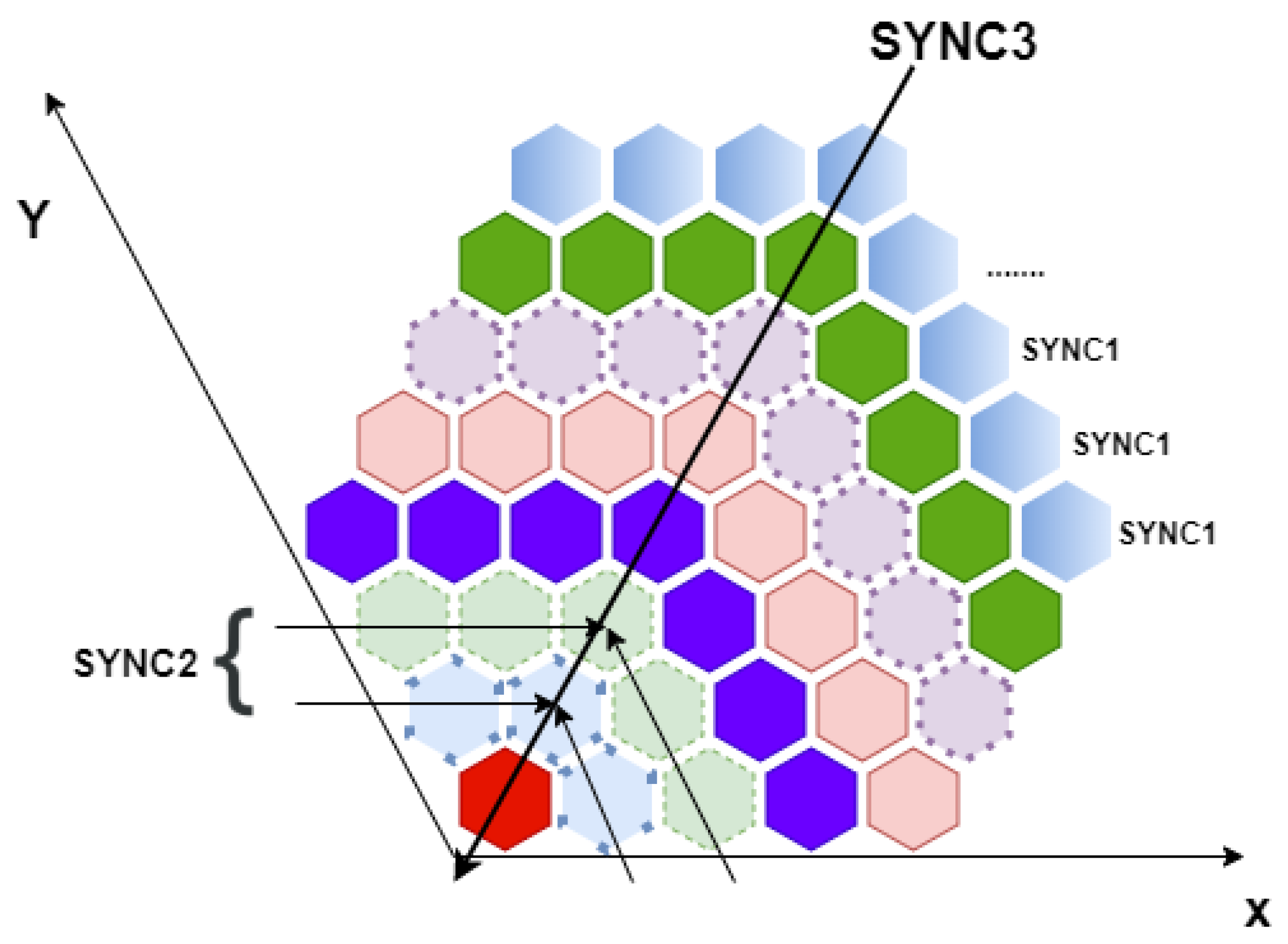 PageRank Implemented with the MPI Paradigm Running on a Many-Core Neuromorphic Platform