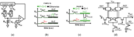JLPEA | Free Full-Text | Energy-Efficient Non-Von Neumann Computing Architecture Supporting ...