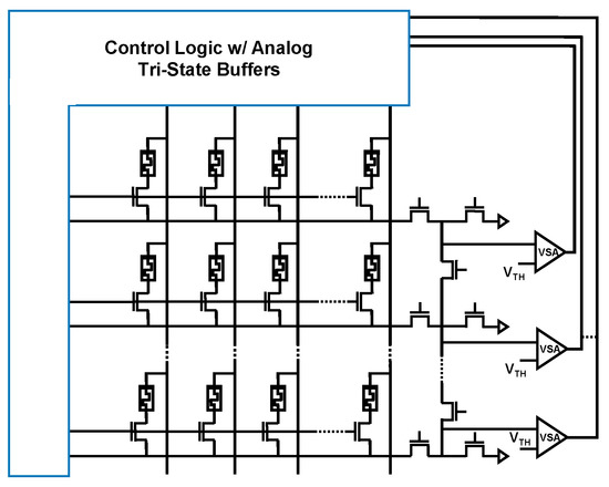 JLPEA | Free Full-Text | Energy-Efficient Non-Von Neumann Computing ...