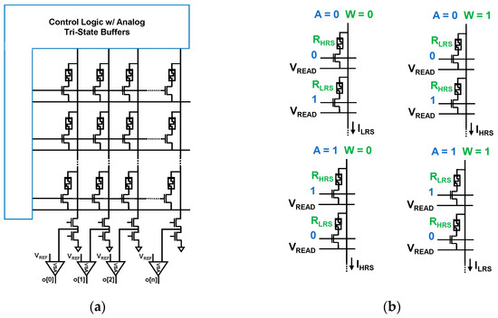 JLPEA | Free Full-Text | Energy-Efficient Non-Von Neumann Computing Architecture Supporting ...