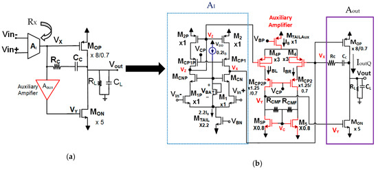 Implementation of Power-Efficient Class AB Miller Amplifiers Using Resistive Local Common-Mode ...