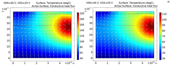 Comparative Modelling and Thermal Analysis of AlGaN/GaN Power Devices
