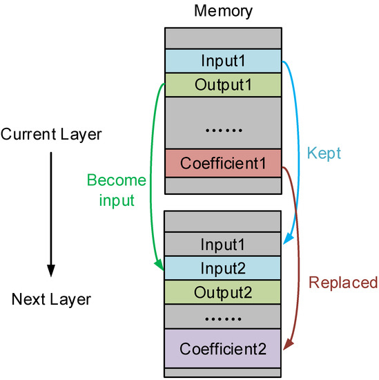 Implementation Of Multi Exit Neural Network Inferences For An Image Based Sensing System With