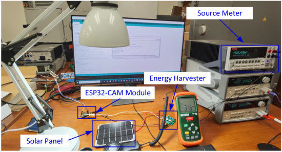 Implementation of Multi-Exit Neural-Network Inferences for an Image-Based Sensing System with ...