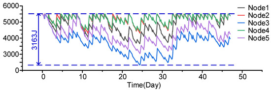 Implementation of Multi-Exit Neural-Network Inferences for an Image-Based Sensing System with ...