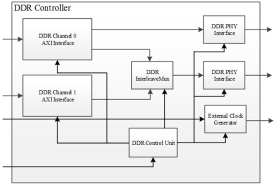 A New Physical Design Flow for a Selective State Retention Based Approach