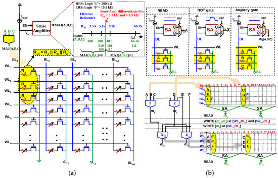 Design of In-Memory Parallel-Prefix Adders