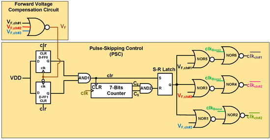 A Multi-Output Multi-String High-Efficiency WLED Driver Using 40 nm CMOS Technology
