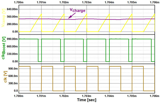 A Multi-Output Multi-String High-Efficiency WLED Driver Using 40 nm CMOS Technology
