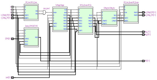 FPGA Implementation of Mutual Authentication Protocol for Medication Security System