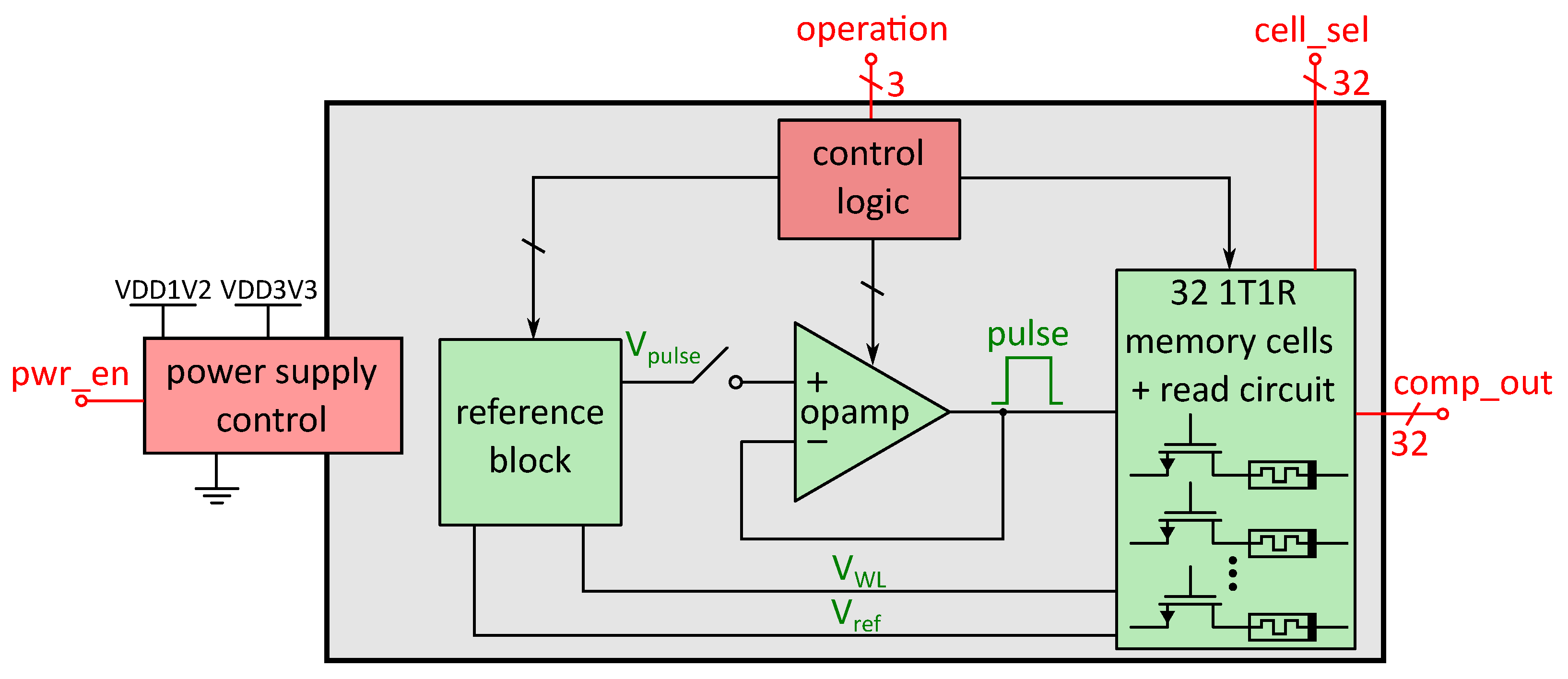 JLPEA | Free Full-Text | A Framework for Ultra Low-Power Hardware Accelerators Using NNs for ...
