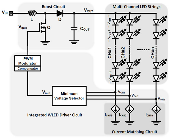Design Aspects of a Single-Output Multi-String WLED Driver Using 40 nm ...