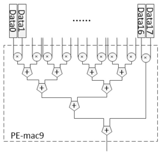 Journal of Low Power Electronics and Applications | An Open Access Journal from MDPI