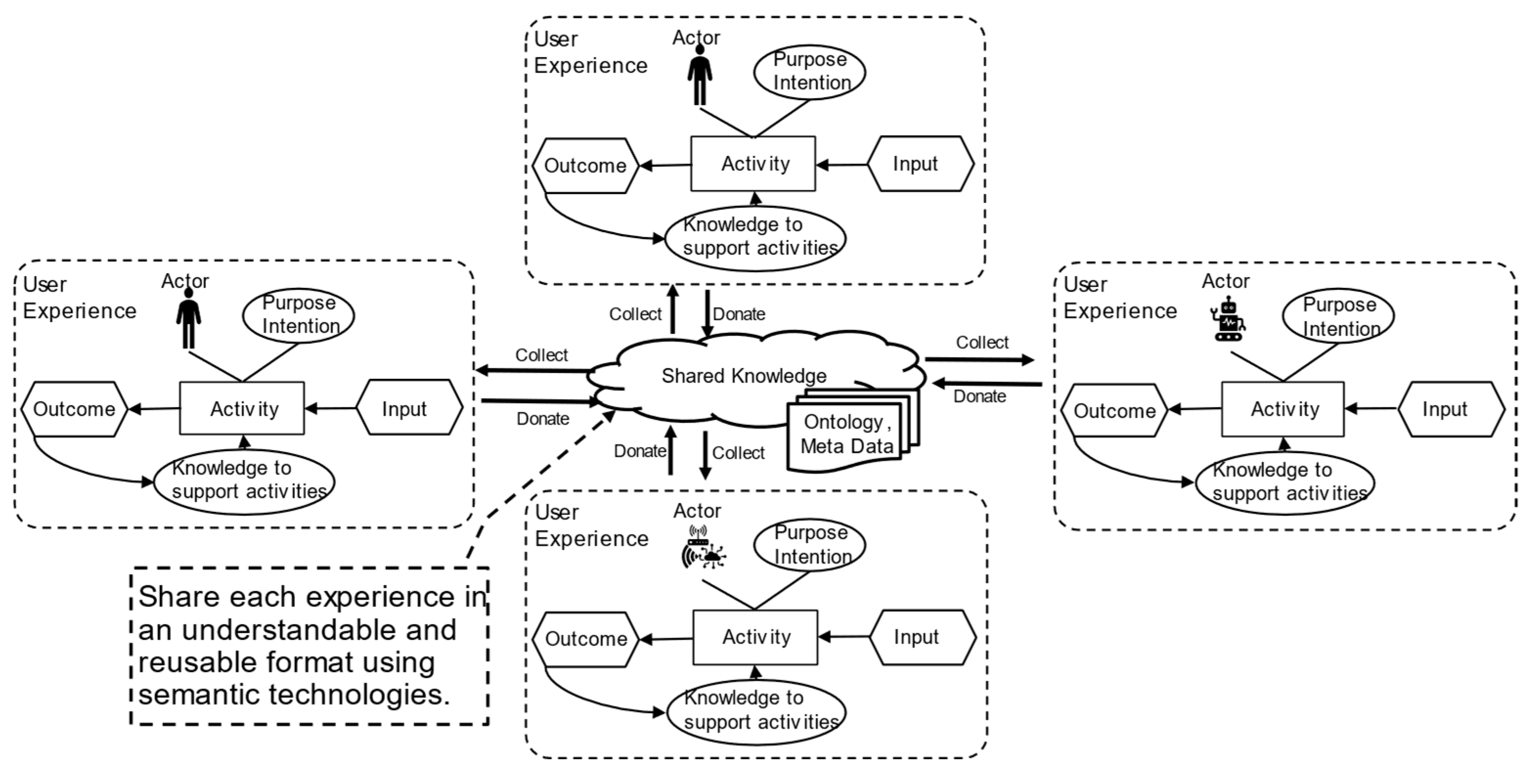 Cooperative Design of Devices and Services to Balance Low Power and ...