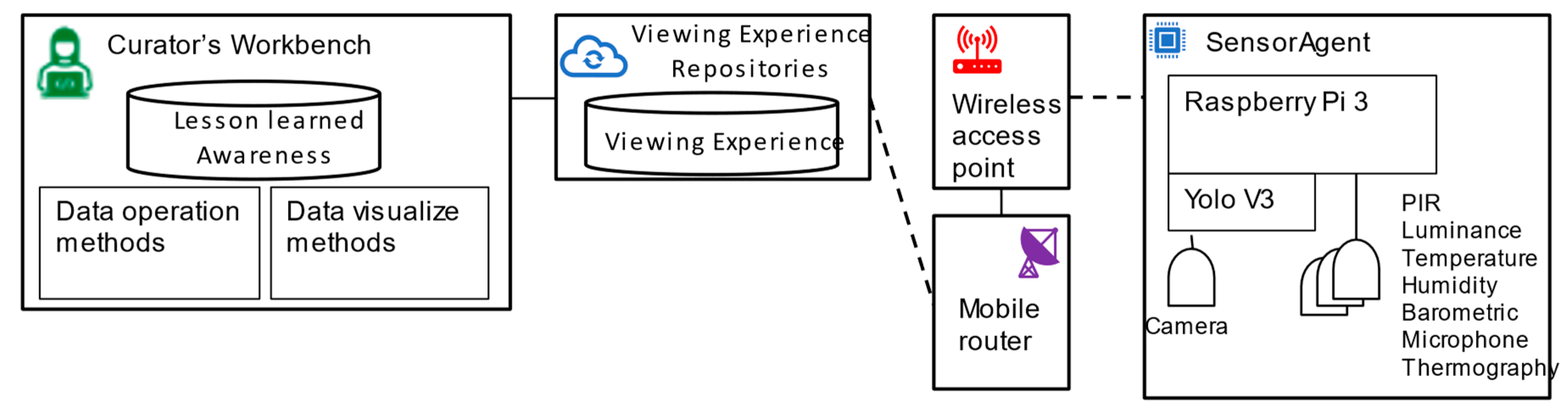 JLPEA | Free Full-Text | Cooperative Design of Devices and Services to ...