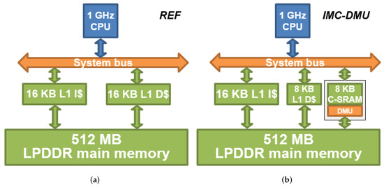 Journal of Low Power Electronics and Applications | An Open Access ...