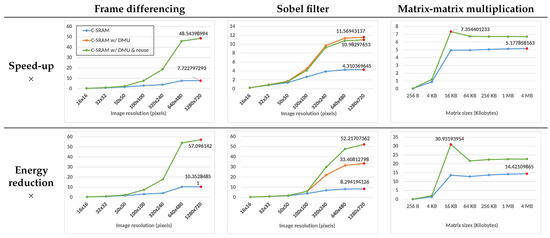 Journal of Low Power Electronics and Applications | An Open Access ...