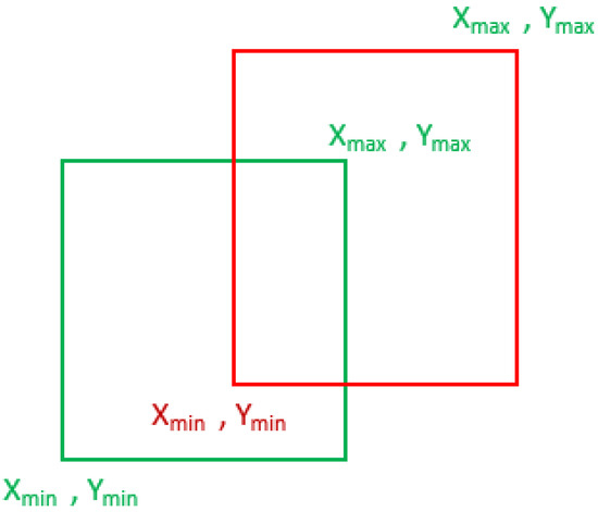 Real-Time Embedded Implementation of Improved Object Detector for Resource-Constrained Devices