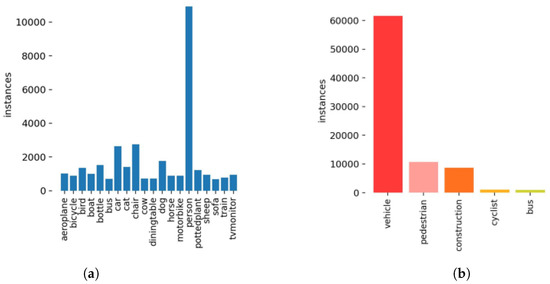 Real-Time Embedded Implementation of Improved Object Detector for Resource-Constrained Devices