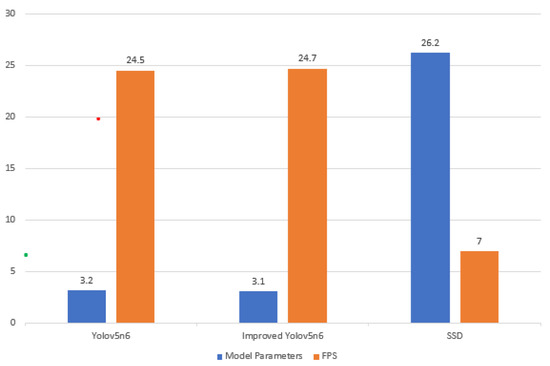 Real-Time Embedded Implementation of Improved Object Detector for Resource-Constrained Devices