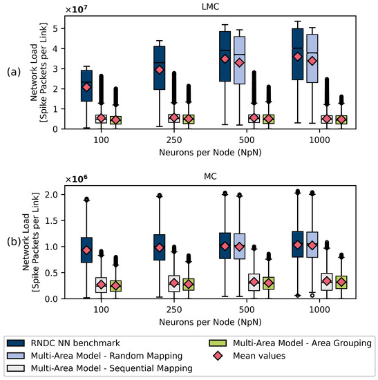 A Network Simulator for the Estimation of Bandwidth Load and Latency Created by Heterogeneous ...