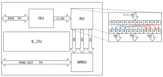 Embedded Object Detection with Custom LittleNet, FINN and Vitis AI DCNN Accelerators