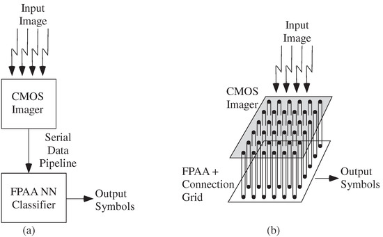 Journal of Low Power Electronics and Applications | An Open Access Journal from MDPI