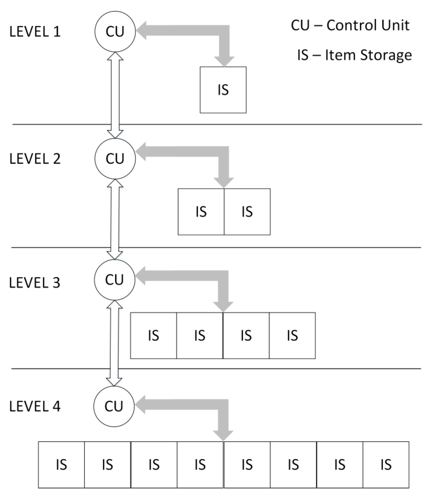 Efficiency of Priority Queue Architectures in FPGA
