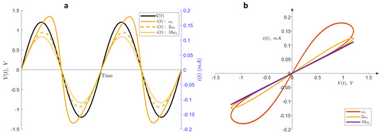 Journal of Low Power Electronics and Applications | An Open Access ...
