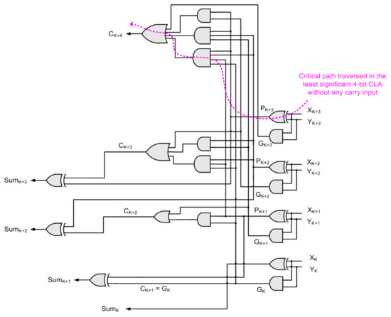 High-Speed and Energy-Efficient Carry Look-Ahead Adder