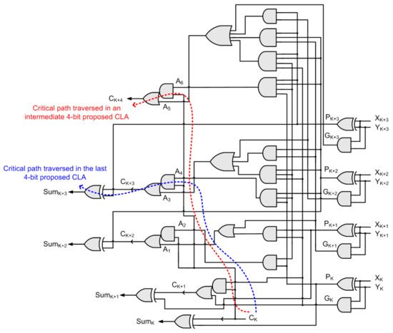 High-Speed and Energy-Efficient Carry Look-Ahead Adder