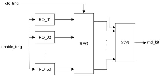 JLPEA | Free Full-Text | Time- and Amplitude-Controlled Power Noise Generator against SPA ...