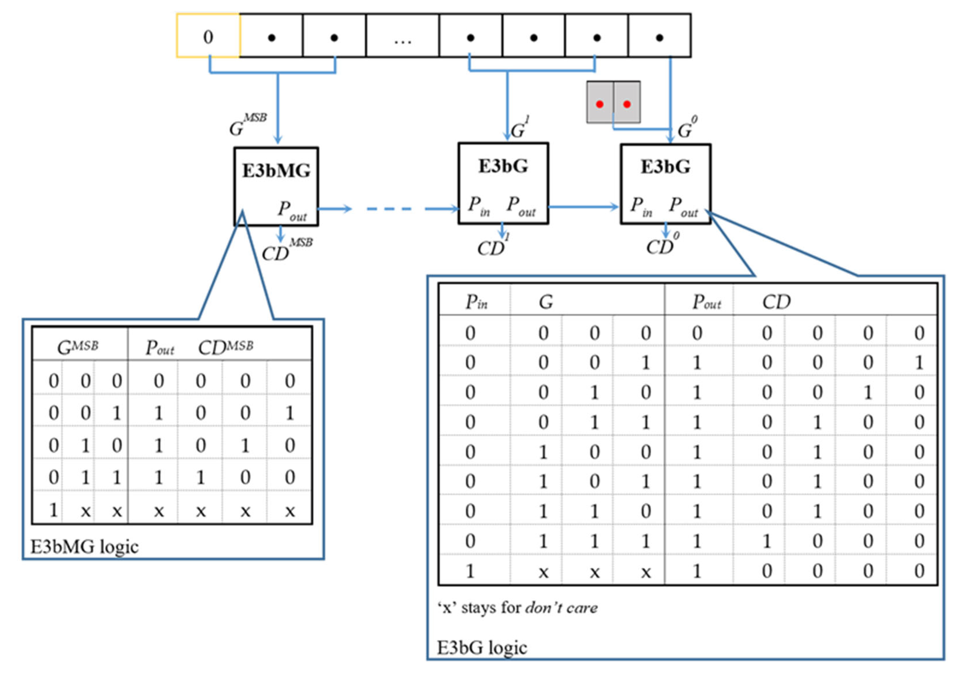 Designing Energy-Efficient Approximate Multipliers